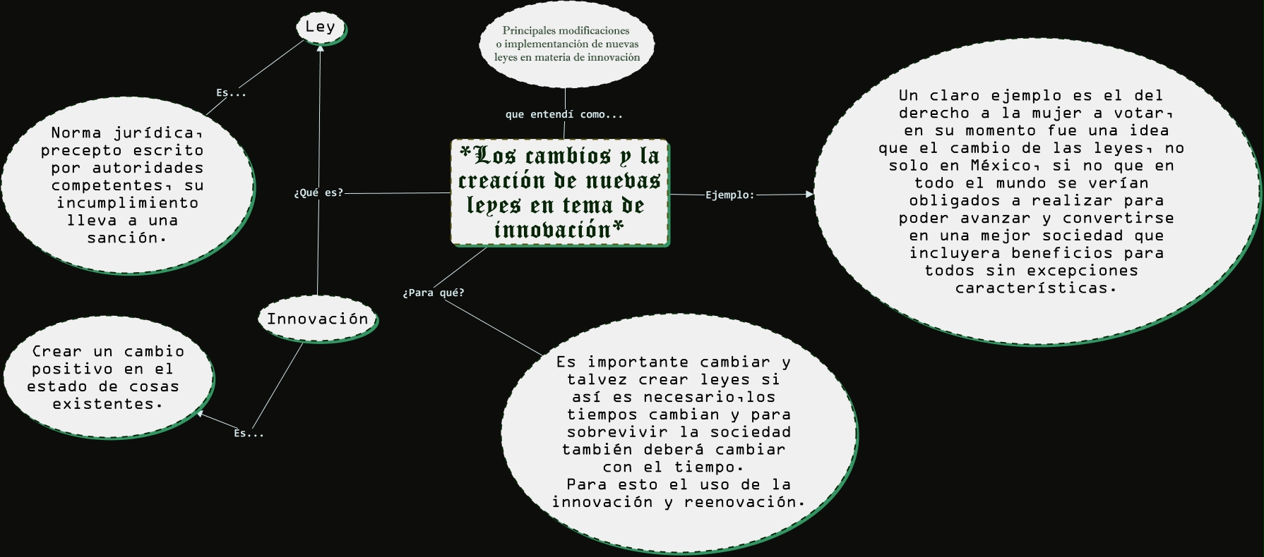 Semejanzas Y Diferencias Entre Un Mapa Mental Y Un Conceptual Cmap